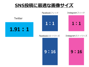 SNS投稿に最適な画像サイズ一覧まとめ【X（Twitter）・Facebook・Instagram・LINE】 | 株式会社フルスピード